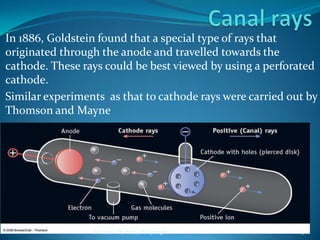 The relationship between matter and electricity | PPT