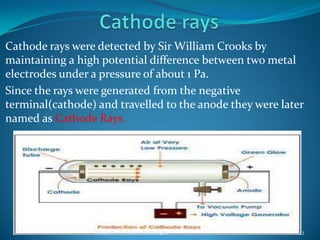 The relationship between matter and electricity | PPT