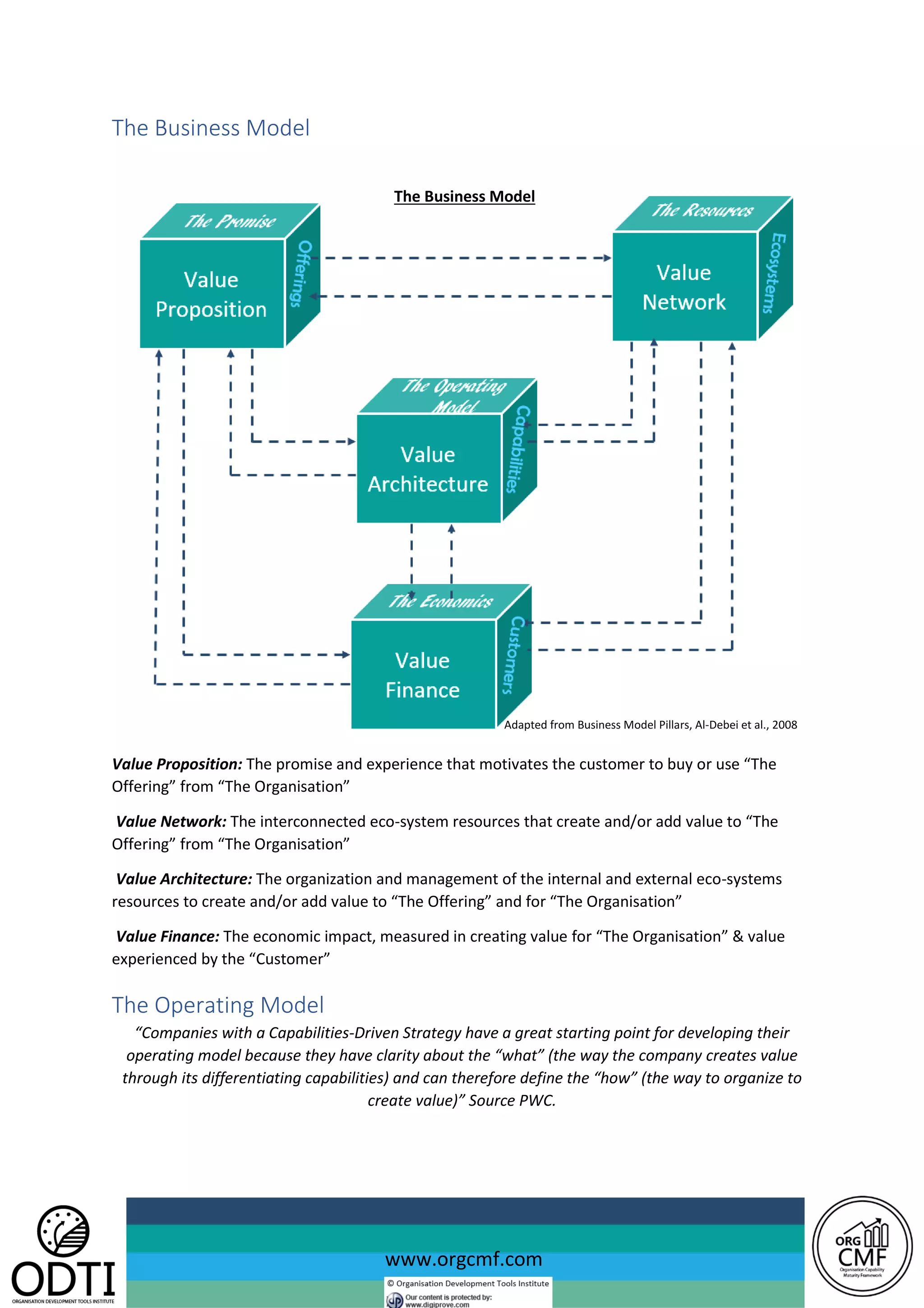 The relationship between Business model, Operating Model & Capability ...