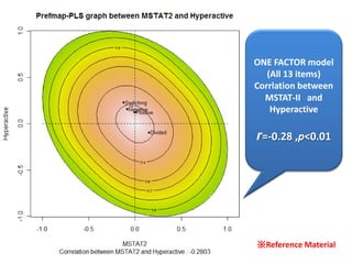 The relationship between MSTAT-II and Attention functions | PDF