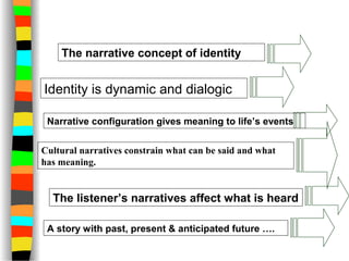 The relationship between occupation and identity 2004 | PPT