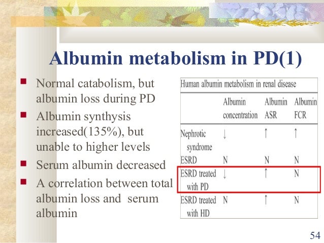 Albumin Normal Range