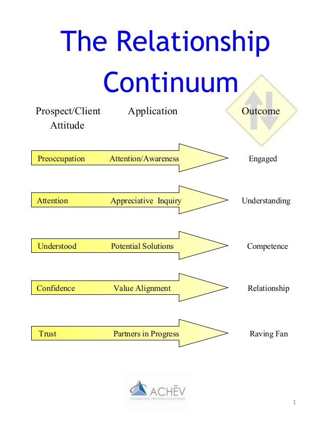 The Relationship Continuum