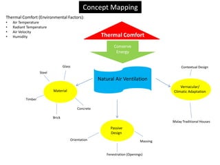The relationship of ventilation and thermal comfort | PPT