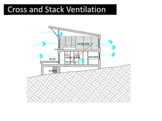 The relationship of ventilation and thermal comfort | PPTX