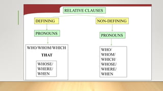 The Relative Clause - grade 8.pdf