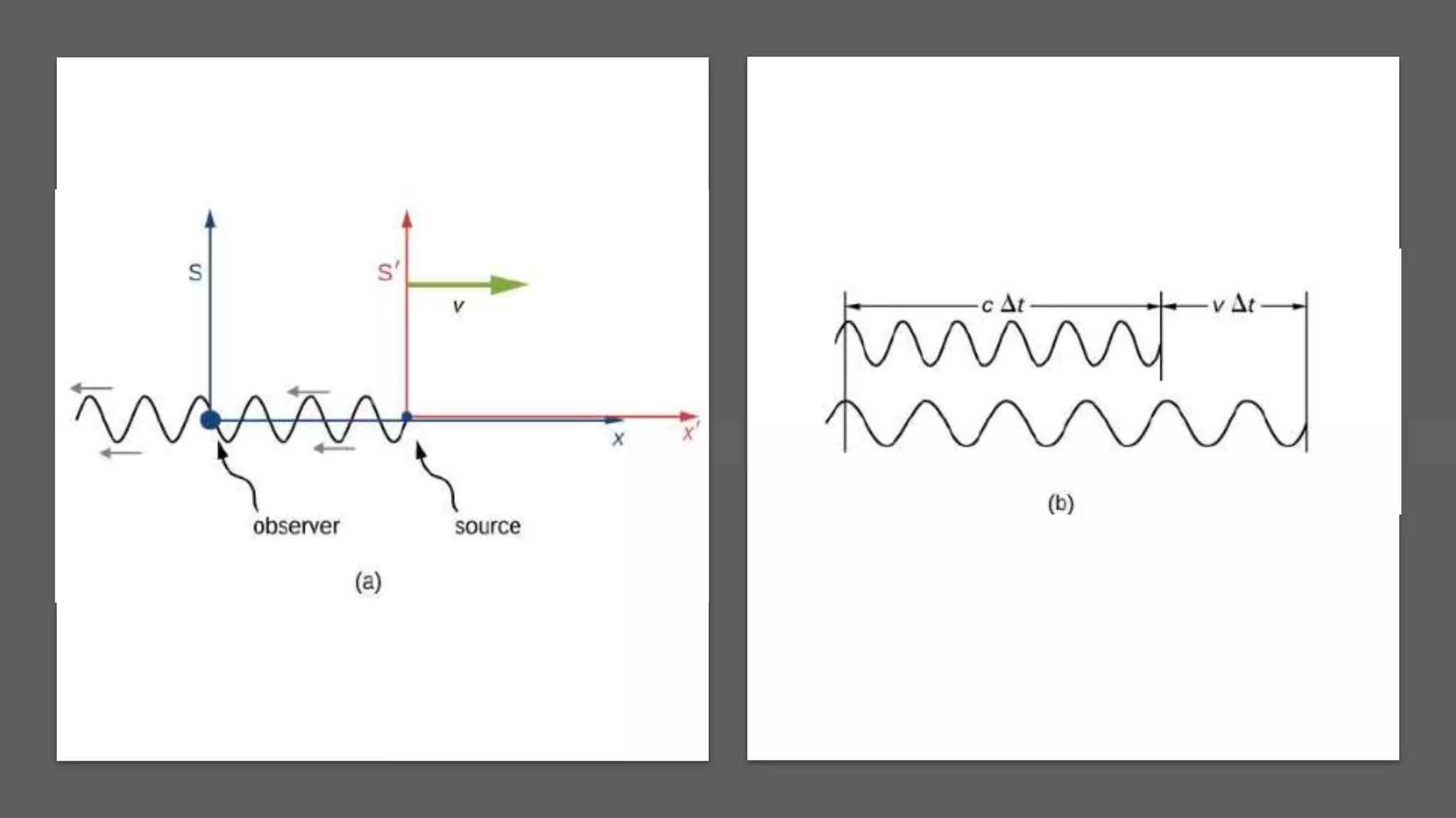 The Relativistic Doppler Effect For Light Pptx Physics Science