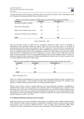 The relevance and symbolism of clothes within traditional institutions ...