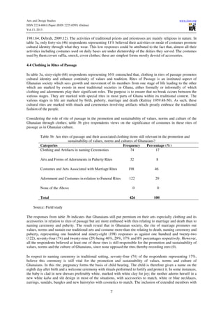 The relevance and symbolism of clothes within traditional institutions ...