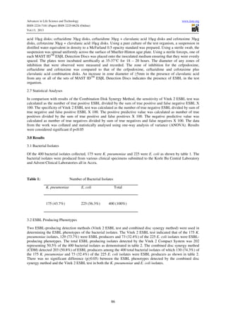 The reliability of using vitek 2 compact system to detect | PDF