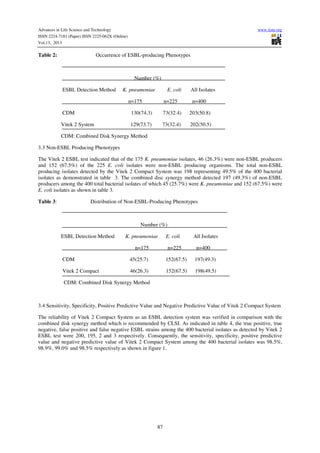 The reliability of using vitek 2 compact system to detect | PDF