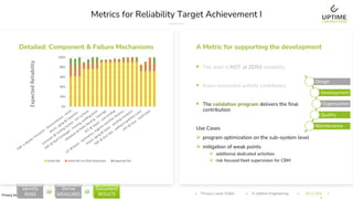 The Reliability Process - How challenging targets are achieved | PPT