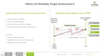 The Reliability Process - How challenging targets are achieved | PPT