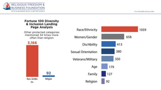 The Religion Dividend - Workplace Religious Inclusion Fosters Greater ...