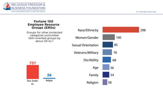 The Religion Dividend - Workplace Religious Inclusion Fosters Greater ...