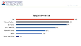 The Religion Dividend - Workplace Religious Inclusion Fosters Greater ...