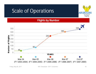 India's First Low Cost Airline | PDF