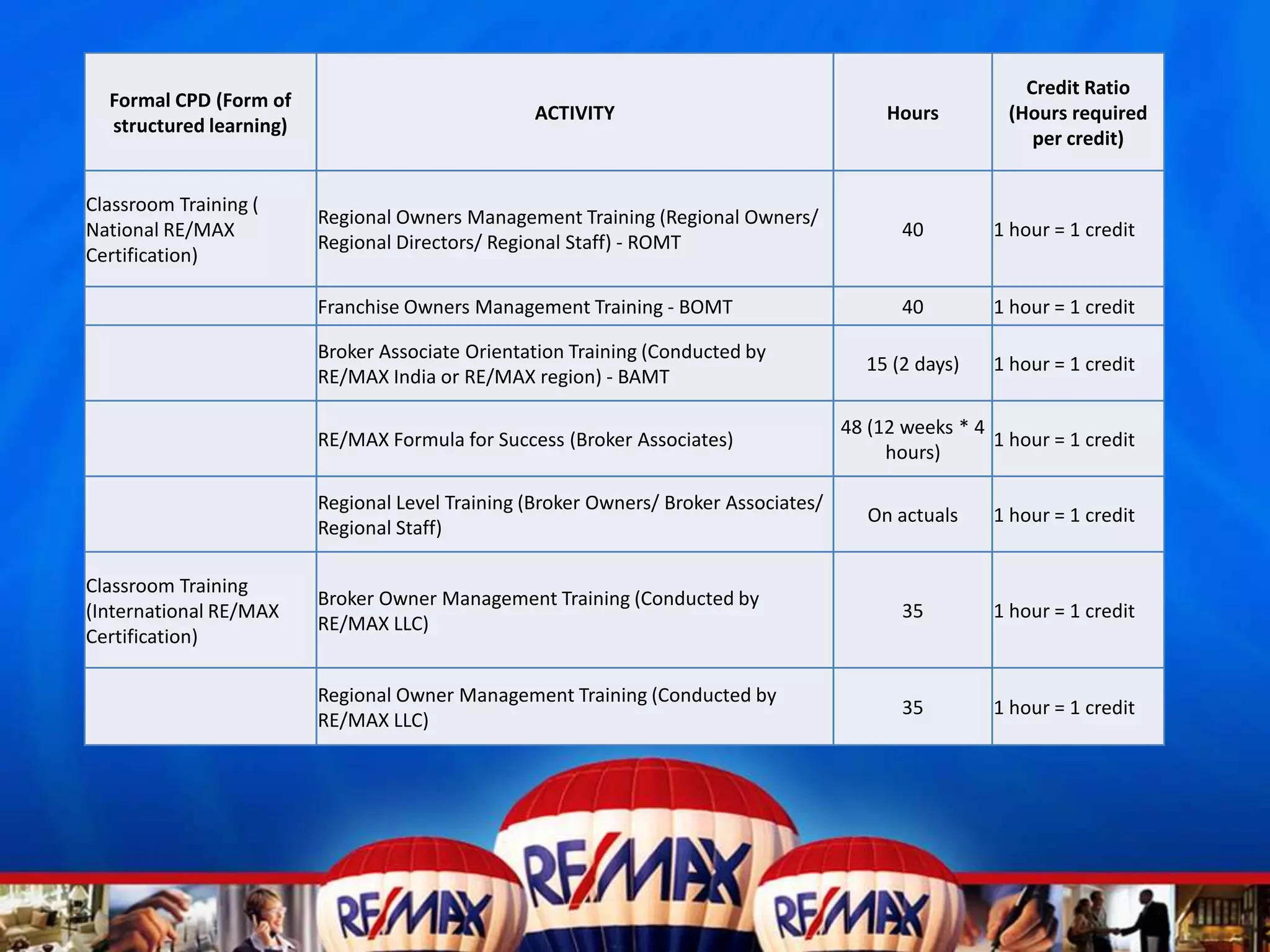 The RE/MAX Tool-box Presentation | PPTX