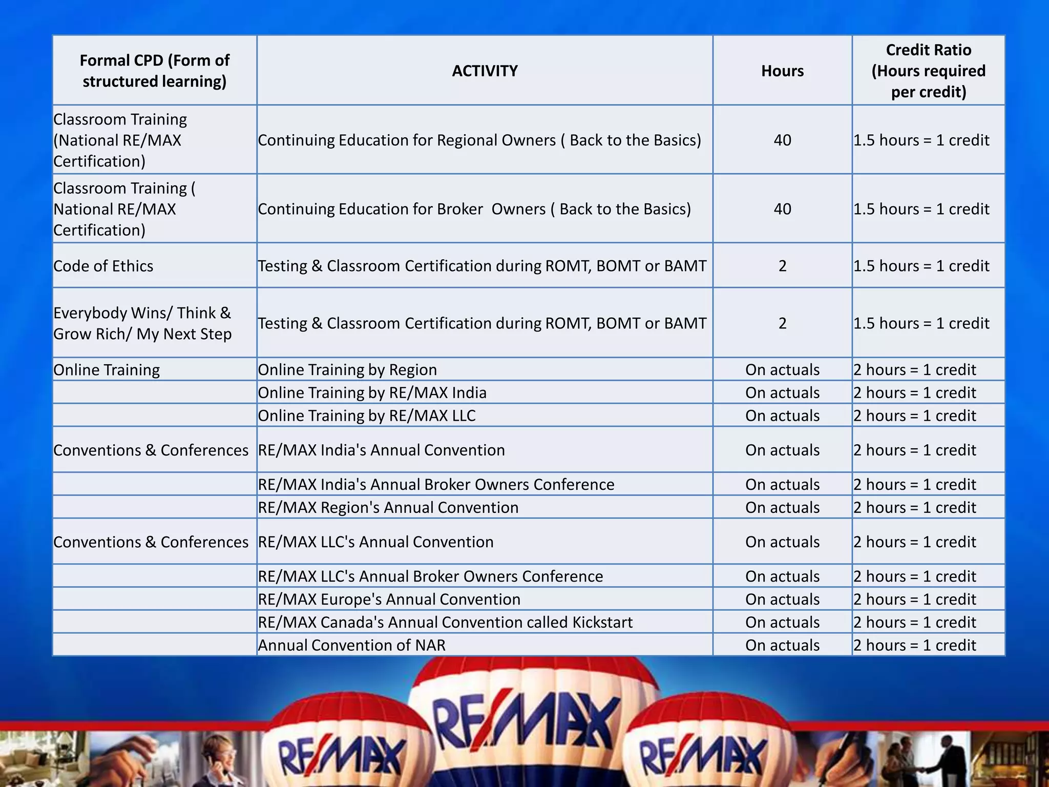 The RE/MAX Tool-box Presentation | PPTX