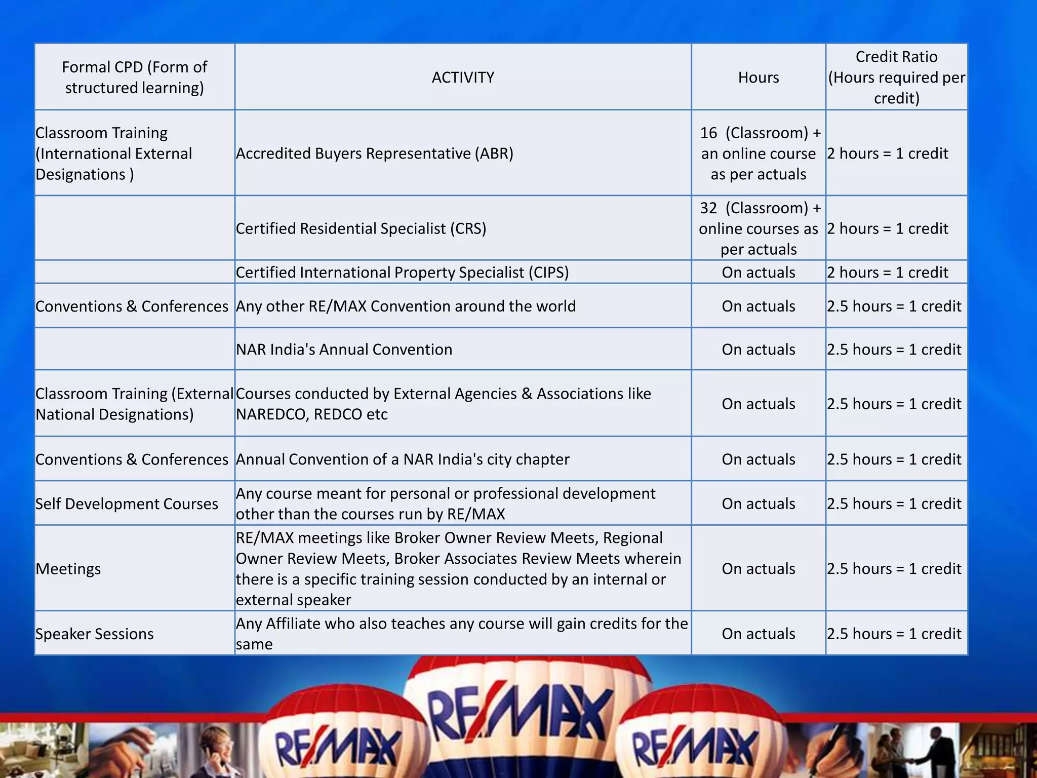 The RE/MAX Tool-box Presentation | PPTX