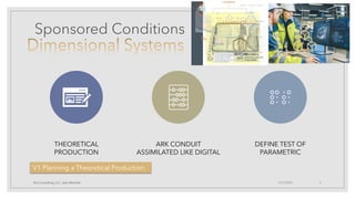 The Remote Build V1 Planning a Theoretical Production | PPT