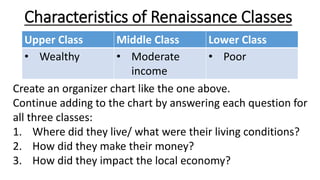 The Renaissance Era | PPTX