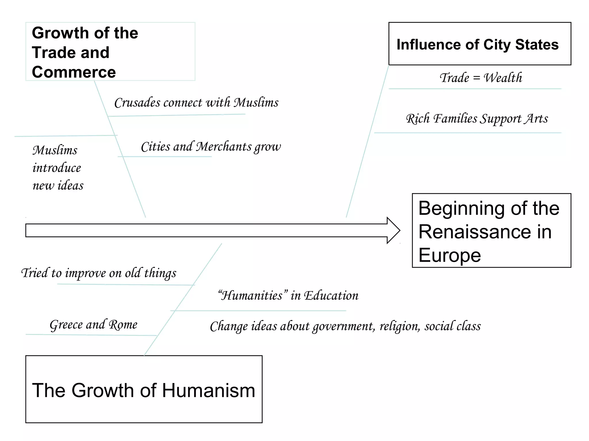 The renaissance ppt | PPT