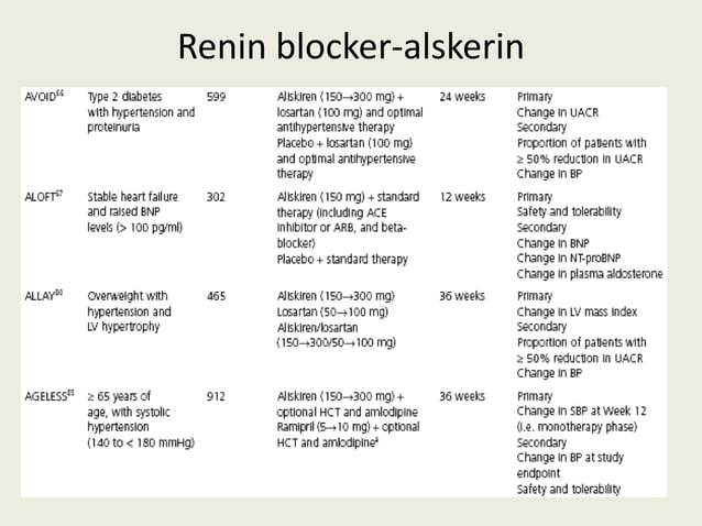 The renin angiotensin aldosterone system. | PPTX