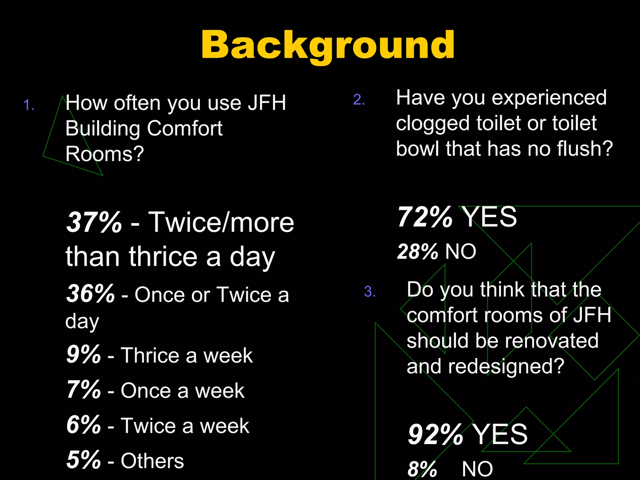The renovation of the comfort rooms in jfh | PPT