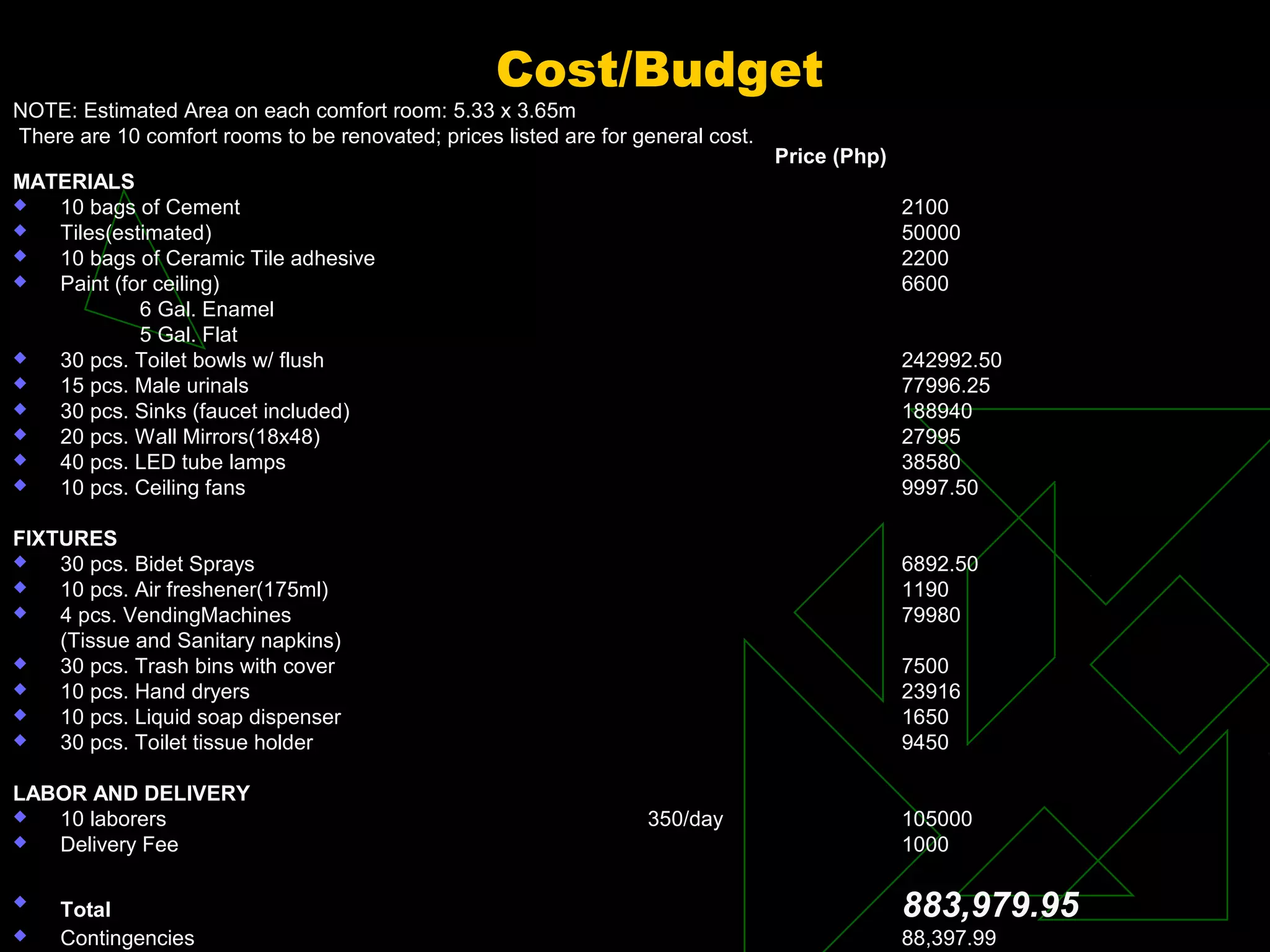 The renovation of the comfort rooms in jfh | PPT
