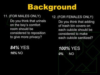 The renovation of the comfort rooms in jfh | PPT