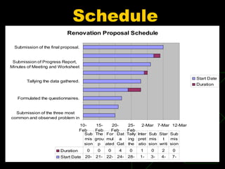 The renovation of the comfort rooms in jfh | PPT