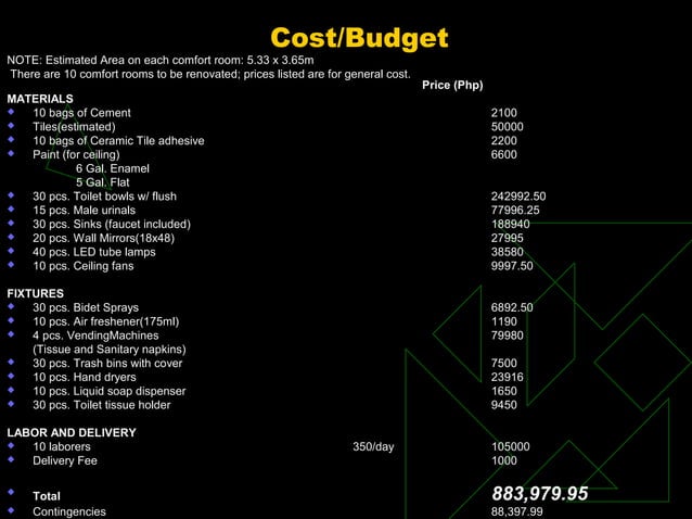 The renovation of the comfort rooms in jfh | PPT