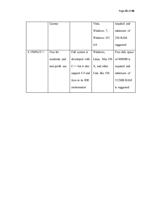 Final Year Project Report Example | DOCX | Computer Networking | Computing