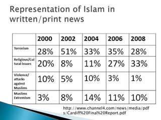 The representation of islam | PPTX