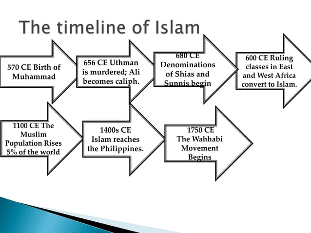 The representation of islam | PPT