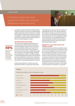 The representation of minorities and indigenous peoples in parliament | PDF