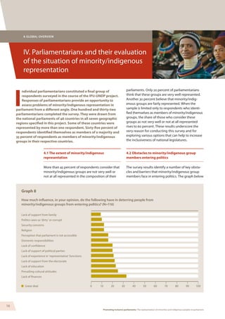 The representation of minorities and indigenous peoples in parliament | PDF