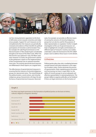The representation of minorities and indigenous peoples in parliament | PDF