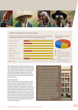 The representation of minorities and indigenous peoples in parliament | PDF