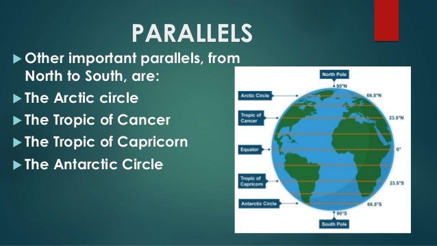 The representation of the earth