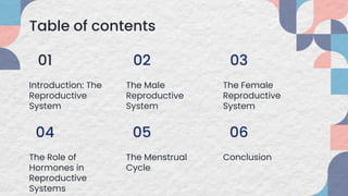Grade 10 Quarter 3: The Reproductive System | PPTX
