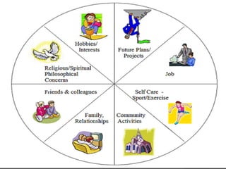 The required organizational practices (ROPs) | PDF