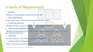 The Requirements - An Initial Overview | PPTX