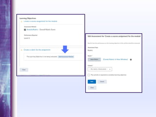 Designing Competency Structures and Learning Objectives | PPTX