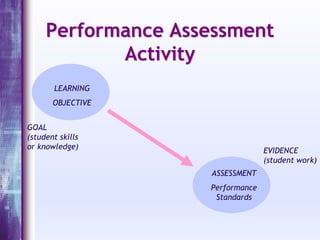 Designing Competency Structures and Learning Objectives | PPTX