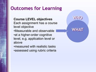 Designing Competency Structures and Learning Objectives | PPTX