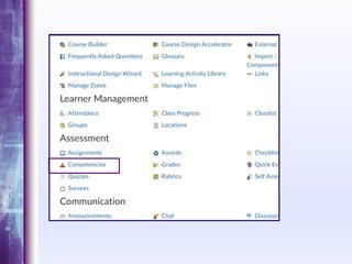 Designing Competency Structures and Learning Objectives | PPTX
