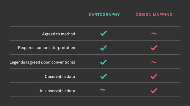 There's a Map for That! The Designers' Cartography of Complexity | PDF