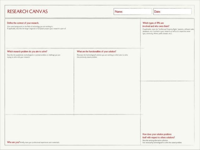 The Research Canvas